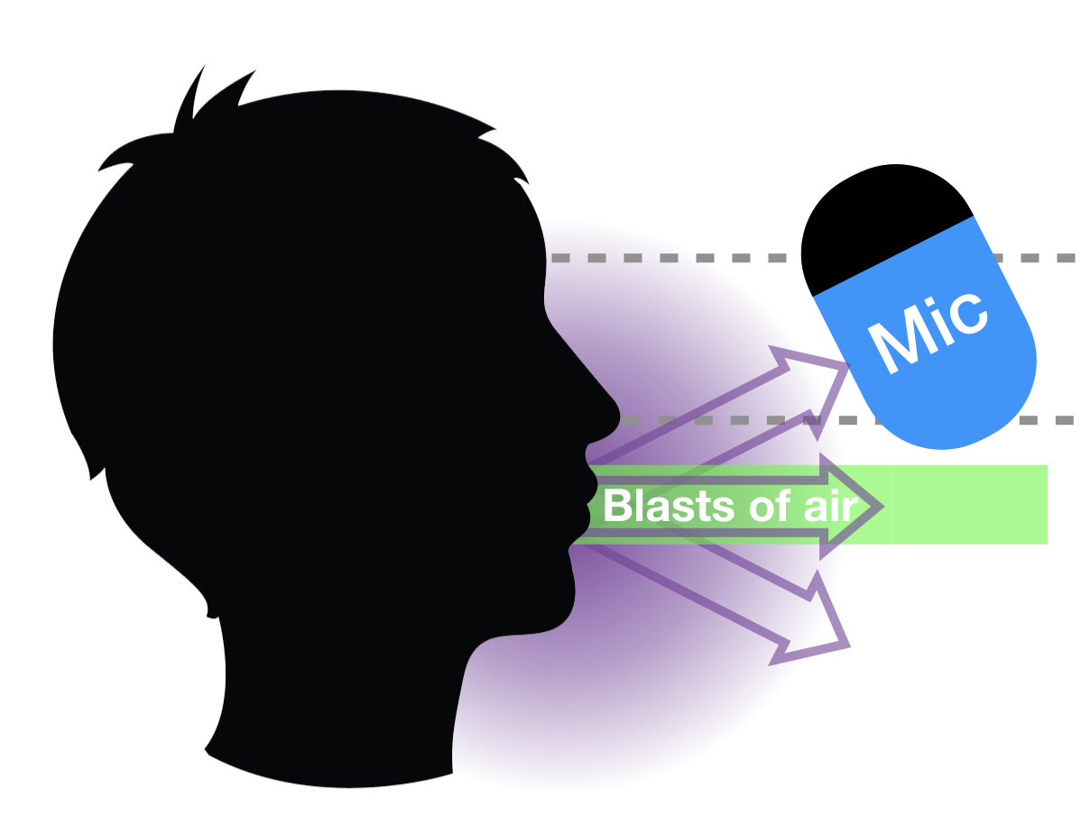 Microphone Position for Voice Recording | Randy Coppinger