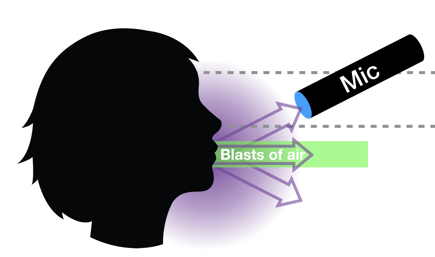 Microphone Position for Voice Recording | Randy Coppinger